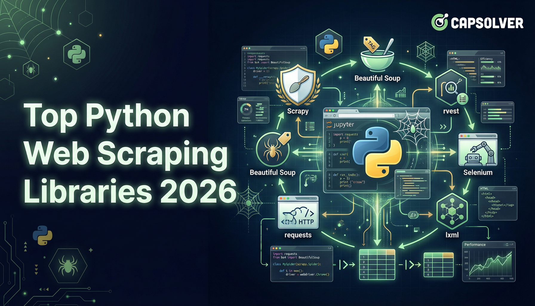 Top Python Web Scraping Libraries 2026